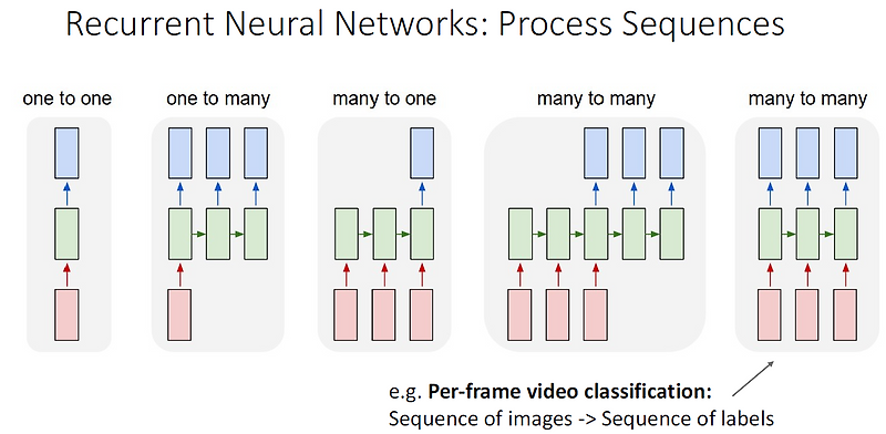 EECS 498-007 / 598-005 Lecture 12 : Recurrent Neural Networks
