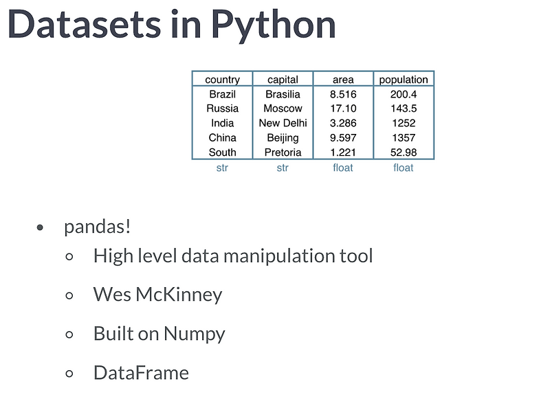 Python Intermediate: Pandas #1