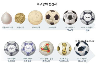 어린이 축구공 종류와 비교 그리고 연령별 축구공 선택 및 추천