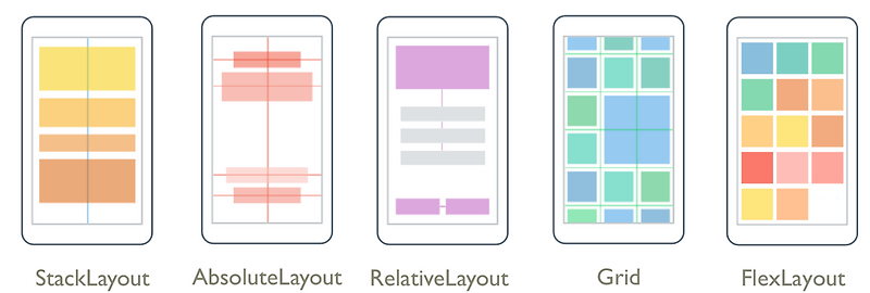 Android - Layout 종류 :: infos