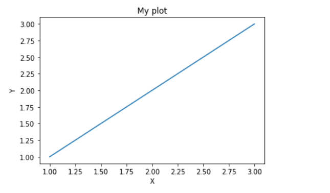 [python/AI] matplotlib 개념/사용/데이터시각화