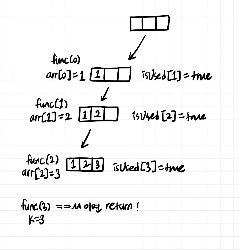 백준 15649: N과 M (1) (java)