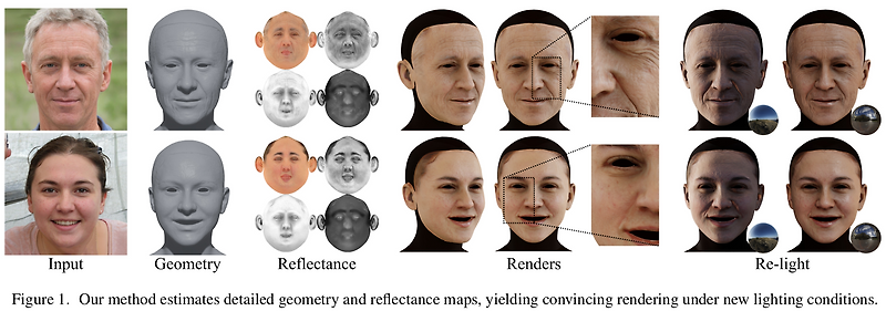 MoSAR: Monocular Semi-Supervised Model for Avatar Reconstruction using ...