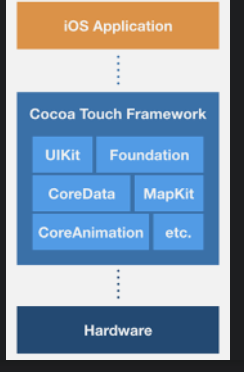 Cocoa Touch FrameWork,Foundation,UIKit,MVC 패턴, UIView, ViewController