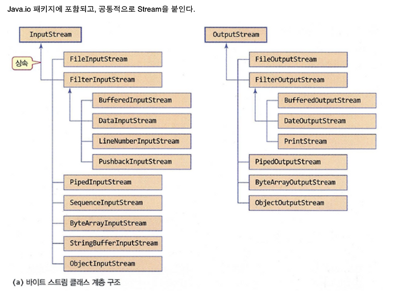 java.io.FileInputStream 메소드 :: 초보개발자