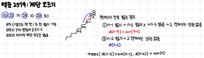 백준 2579: 계단 오르기 (Python)
