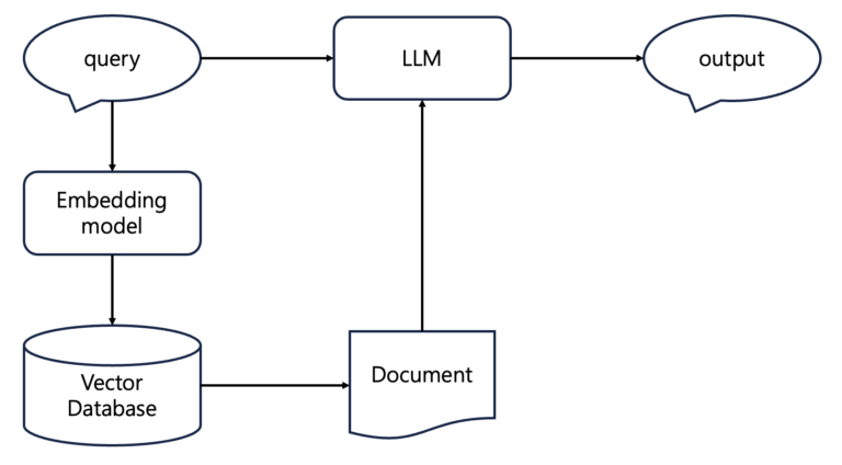 weaviate 도커로 설치