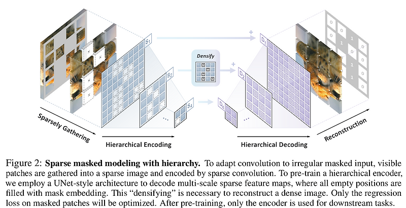 [Paper Review] ICLR 2023 Spotlight, SparK: Designing BERT for Convolutional Networks: Sparse and ...