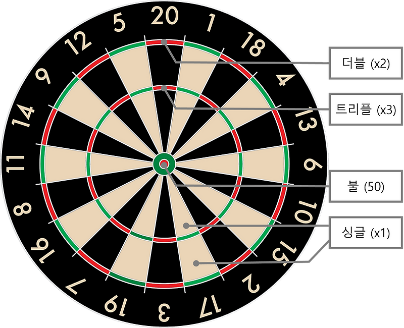 [Programmers Lv3, Java] 카운트 다운
