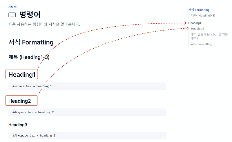 GitBook 명령어 단축키 가이드: 효율적인 문서 작성하기