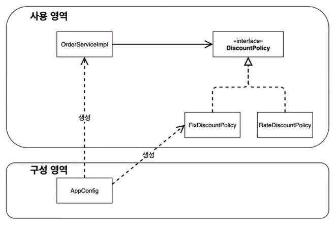 OCP / DIP 위반 및 보완 방법 — 수환's 개발일지