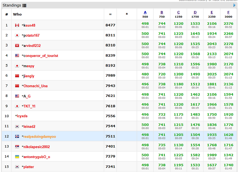 Codeforces Round 1014 (Div. 2)