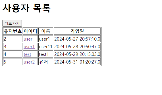 스프링부트(Spring Boot) MyBatis 게시판 만들기5 - 스프링 시큐리티 [Mysql, DBeaver, IntelliJ, Maven] — 개발냥발