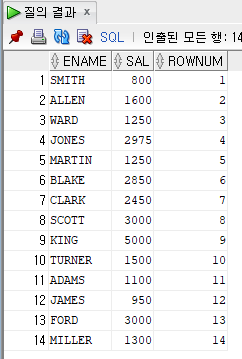 오라클 ROWNUM, RANK, DENSE_RANK, ROW_NUMBER, PARTITION :: Jaybon 의 지식창고