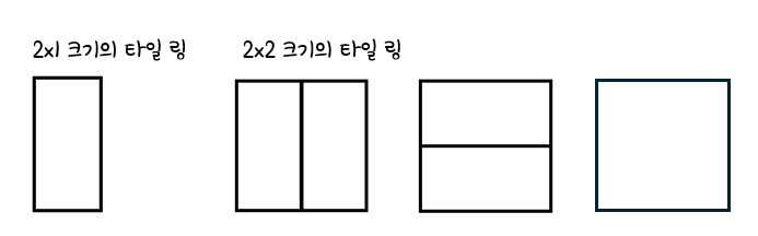 [Python, 파이썬] 백준 11727번 : 2×n 타일링 2