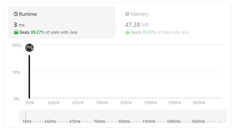 240314 LeetCode 문제 풀이