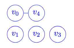Let Gn be the simple graph with vertex set v0, v1, · · · , vn−1 such ...