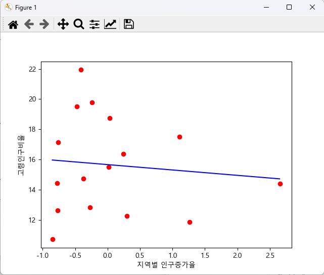 TensorFlow 기초 18 - 다항회귀(Polynomial Regression) :: 코딩탕탕