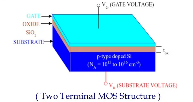 MOS (Metal-Oxide-Semiconductor) Capacitor