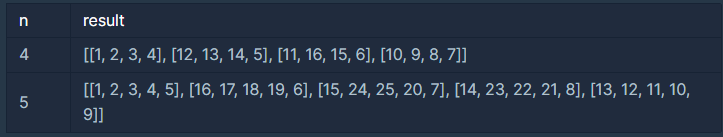 [프로그래머스] 정수를 나선형으로 배치하기(Java, Level.0)