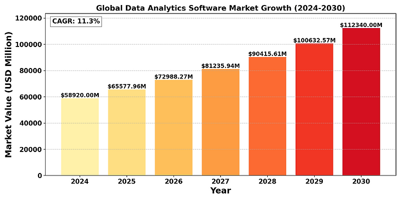 Data Analytics Software Market, Global Outlook and Forecast 2024-2030