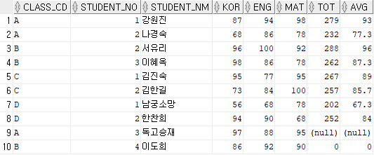 [Oracle/오라클] 다중 LIKE 조건 REGEXP_LIKE