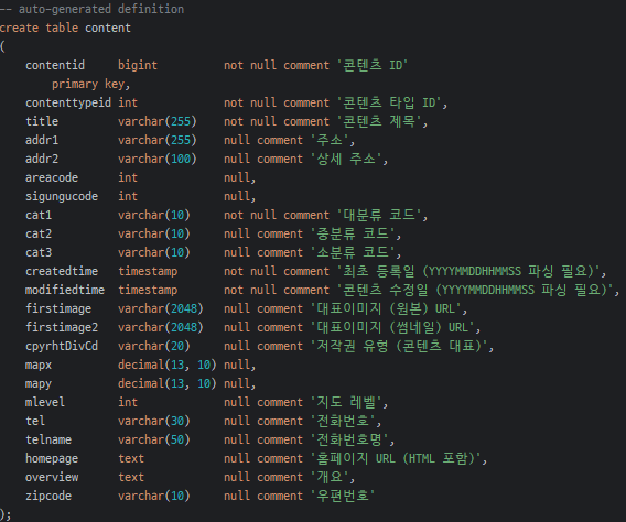 [GIS] 공간 데이터 - Dev Repo Log
