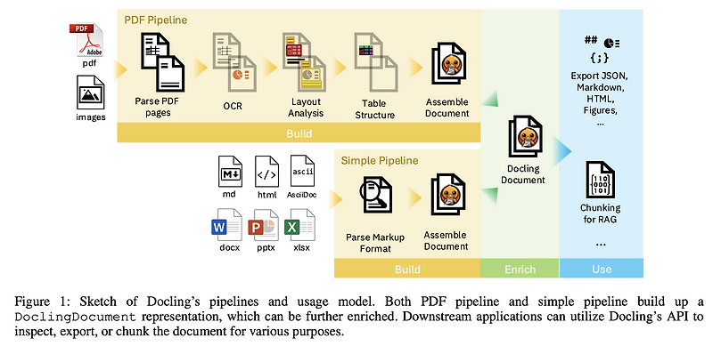 [AI] 문서 변환, 구조화에 유용한 Docling 살펴보기