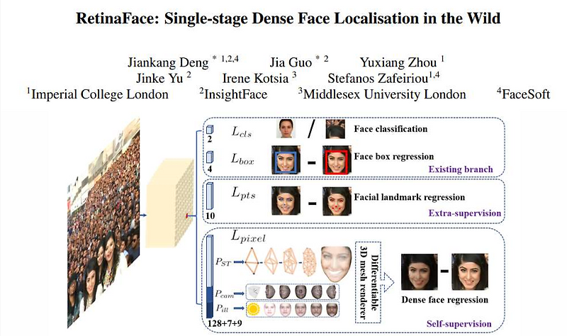 Ch01. Face Recognition - 2) Face Detection - RetinaFace