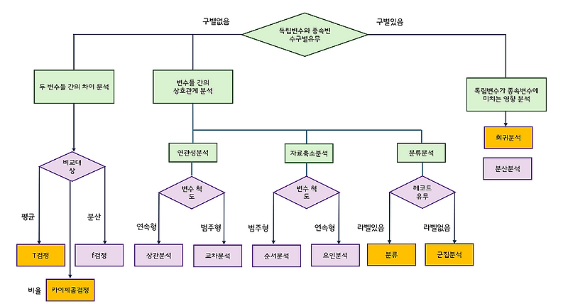 [TIL] 본캠프 DAY36