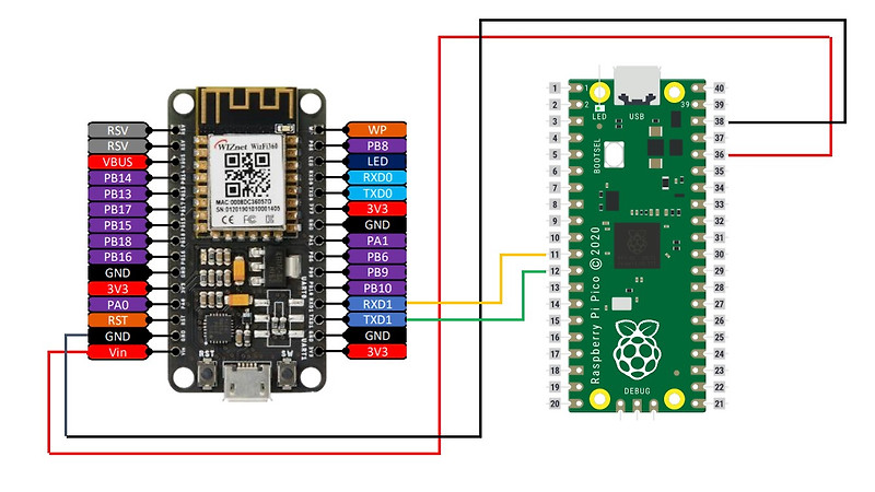 라즈베리 파이 피코 Raspberry Pi Pico + WizFi360-EVB-Mini 로 WiFi Network 구축