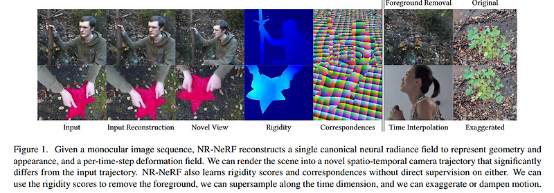 [NeRF] Non-Rigid Neural Radiance Fields: Reconstruction and Novel View ...