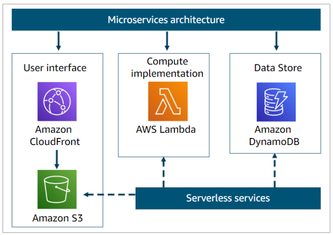 ?scode=mtistory2&fname=https:%2F%2Fblog.kakaocdn.net%2Fdn%2Fb0YgwL%2FbtsAJwcVx1V ...