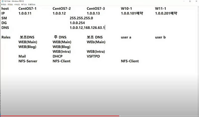 httpd, web, 접근제한
