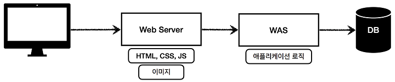 [TIL] 스프링 MVC 1편 - Section 1