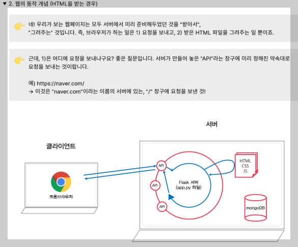스파르타코딩클럽 웹개발 종합반 1주차서버 클라이언트 Html Css 기초