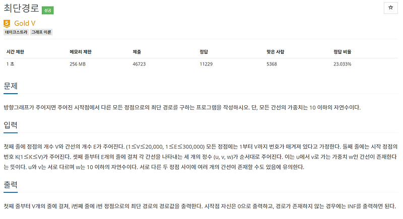 [백준 BOJ] 1753_최단 경로