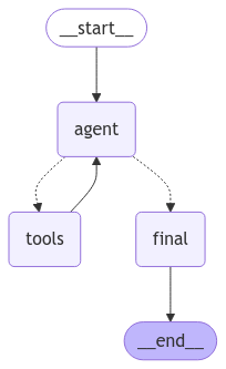 [langgraph] 최종 노드(final node)에서 스트리밍하는 방법 - [루닥스 블로그] 연습만이 살길이다