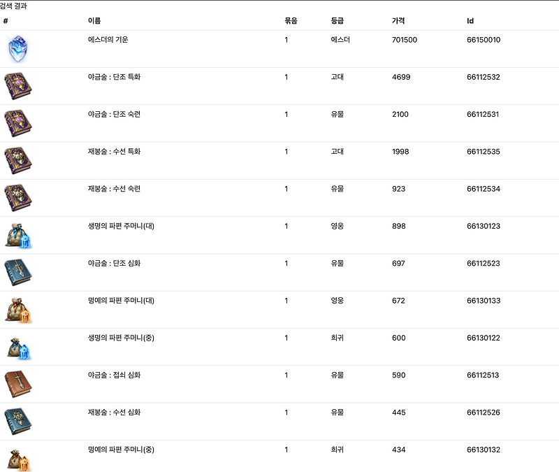 Spring Error Nullpointerexception 에러 수정 