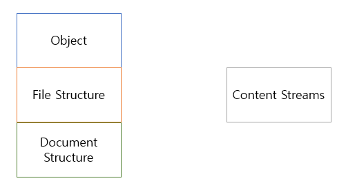 PDF 파일 구조 :: Healerhack의 경험일지