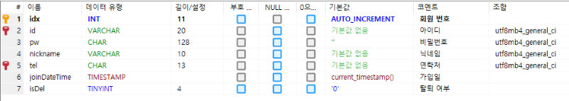 Chapter04. Spring Boot - DB / MyBatis 심화, bind, resultMap 동적 쿼리 :: 코딩 아자