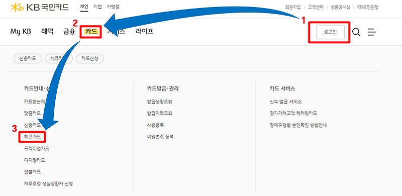 나라사랑카드 혜택 및 발급 방법 KB, IBK 비교 정리!
