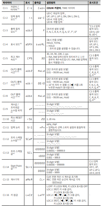 ?scode=mtistory2&fname=https:%2F%2Fblog.kakaocdn.net%2Fdn%2Fb12IgI ...