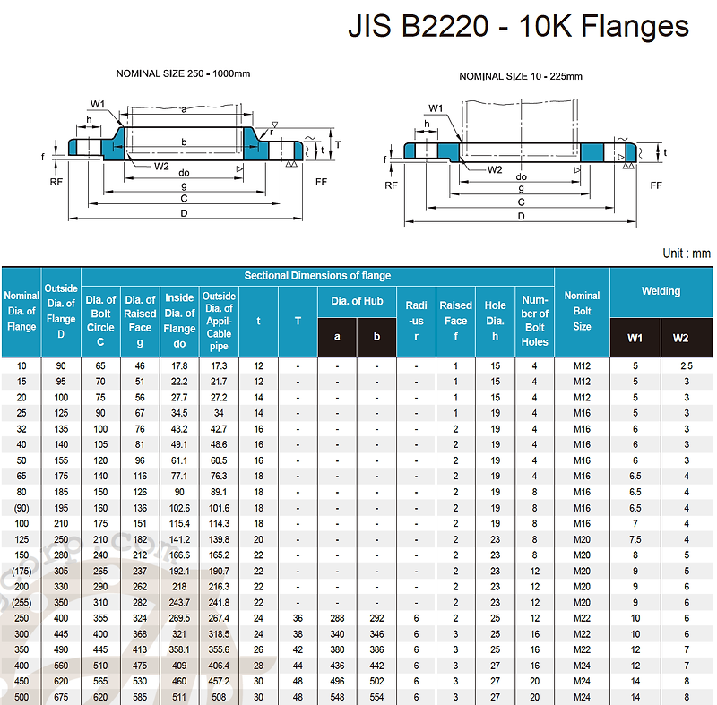 JIS 10K 플랜지 규격 [JIS B 2220]