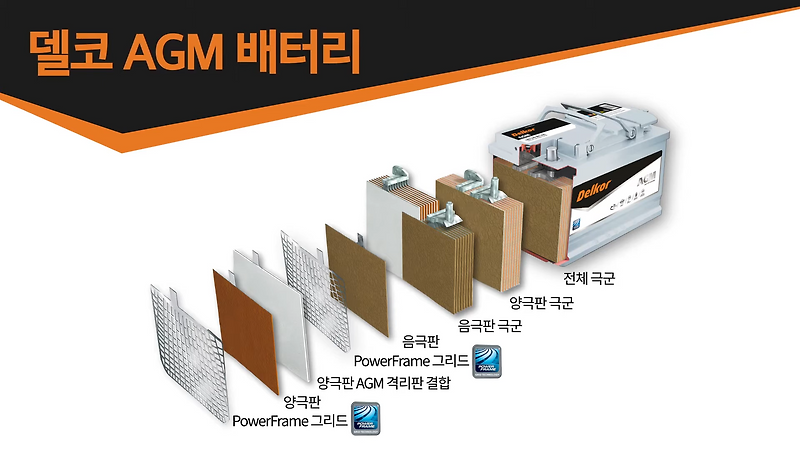 델코 AGM LN4 (AGM80) 차량용 배터리 적용모델 차량 리스트