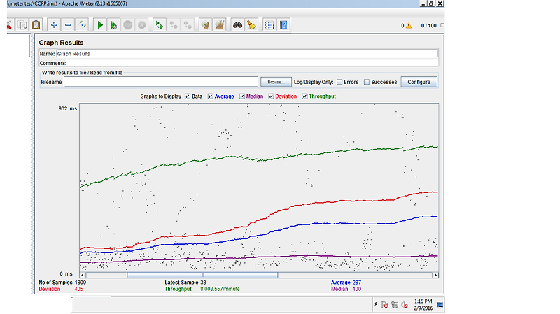 Apache JMeter(Thread Group, Sampler, Listener) :: Harvey