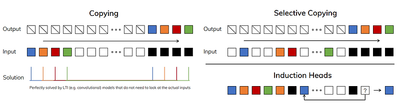 [paper Review] Mamba Linear Time Sequence Modeling With Selective State Spaces 2 — Error Deny