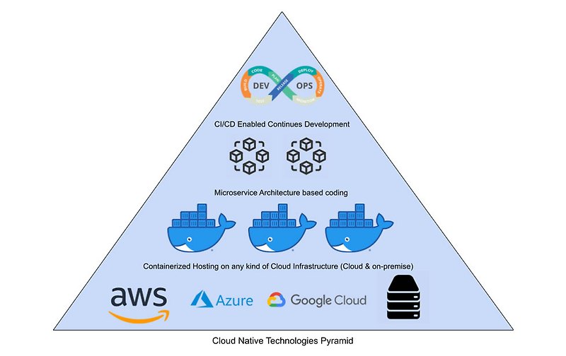 [Cloud Security] Container Security
