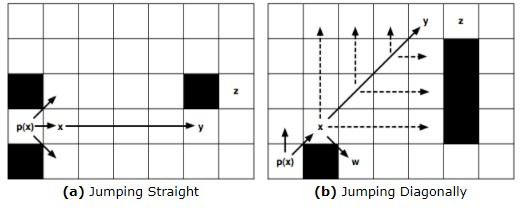 JPS(Jump Point Search) Algorithm