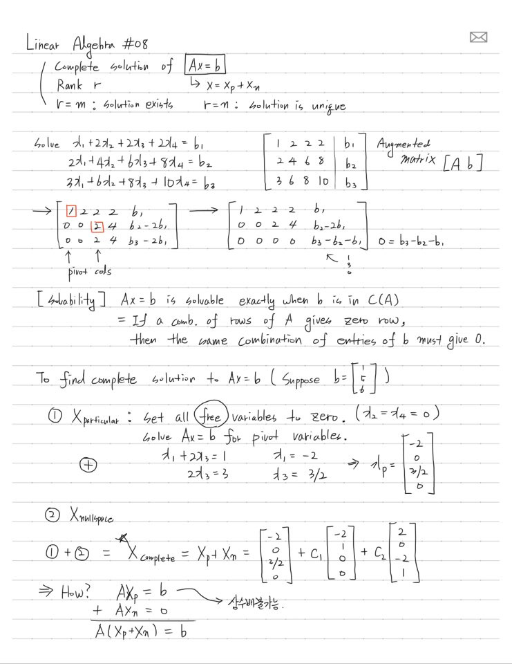From the bottom :: [MIT LINEAR ALGEBRA] Lecture 8: Solving Ax = b: Row Reduced Form R